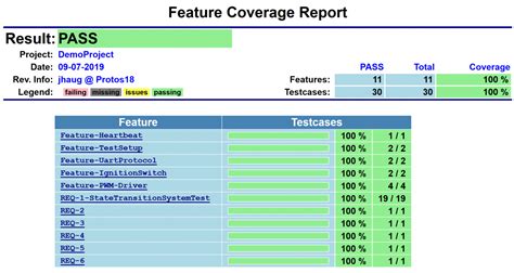Hil Test Automatisierung Mit Continuous Integration Protos Software Gmbh