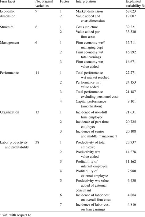 Principal Components Analysis Download Table