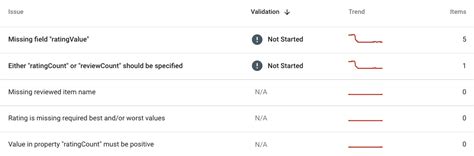 How To Plan And Implement Schema Markup Avoiding Common Mistakes