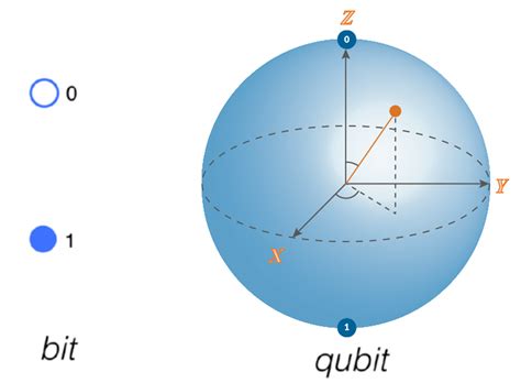 Qubit Logo