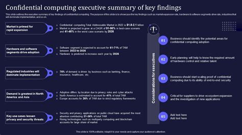 Confidential Computing Executive Summary Of Key Findings Ppt Slides Portfolio Ppt Template