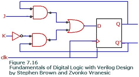 JK Flip Flop Combination Of SR And T Flip Flop Telecommunication And Electronics Projects