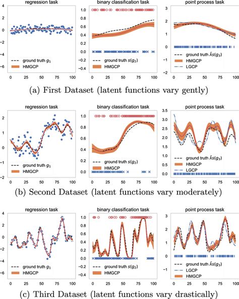 Hmgcp Recovers The Latent Functions G1documentclass 12pt Minimal