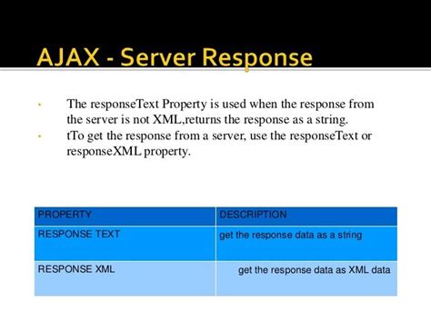 Ajax Ppt