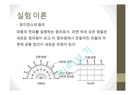 [자연과학] 기초 물리학 실험 분광기를 이용한 스펙트럼 측정물리화학실험과제