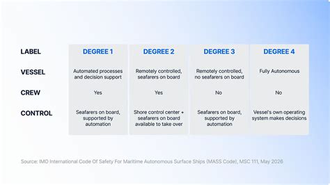 Imo Mass Code Explained Ships Seafarers And Maritime Ops