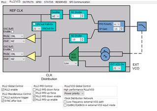 HMC How To Mute Output Drivers While PLL Is Not Locked Q A Clock And Timing