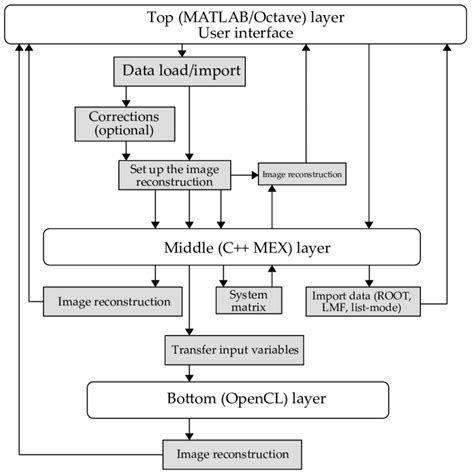 1 A Schematic Representation Of The Different Layers In Omega And Download Scientific Diagram