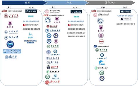 氧化镓：接近终极的超宽禁带半导体材料？ 36氪