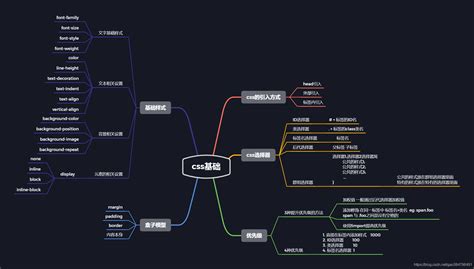 Css总结css头部样式 Csdn博客