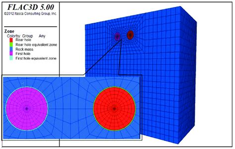 Numerical Simulation Model Download Scientific Diagram