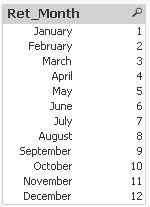 Solved Months Full Names To Short Names Qlik Community 702500