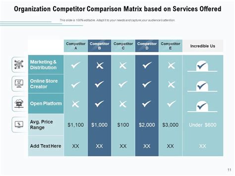 Competition Analysis Matrix Dashboard Comparison Ppt Powerpoint