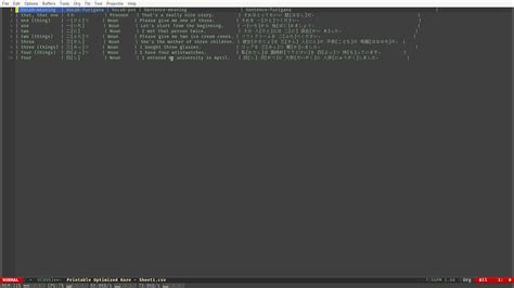 Org Mode Table Doesnt Align Correctly When Zoom In Remacs