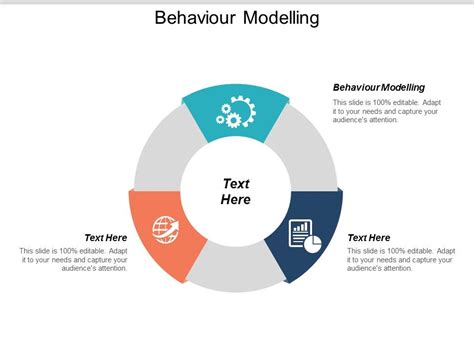 Behaviour Modelling Ppt Powerpoint Presentation Styles Visuals Cpb