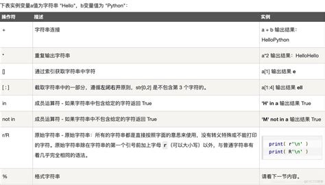 Python3 怎么设置字符串上下角标 Python字符串前面加上序号mob6454cc6f6c1c的技术博客51cto博客