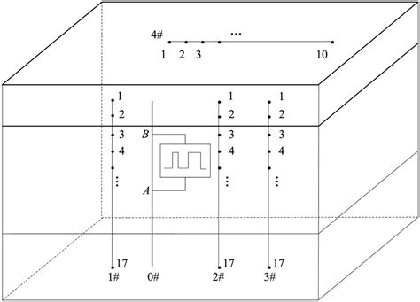 cross‐well pseudorandom electromagnetic detection model download