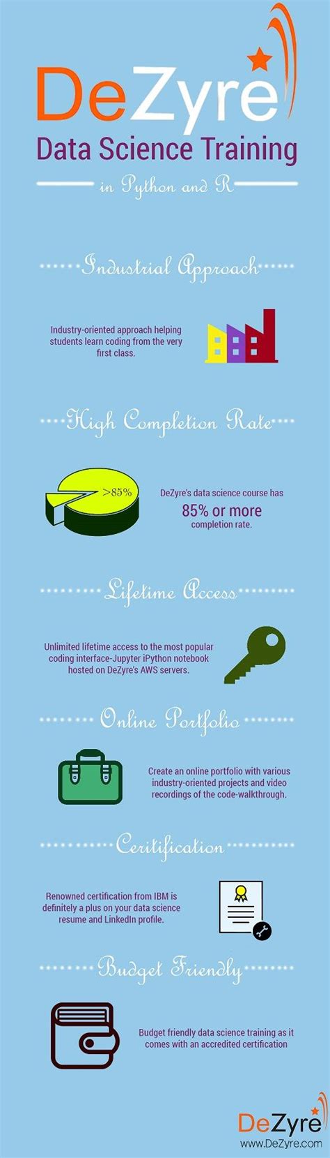 Overview Of Dezyre And Coursera Data Science Course Data Science