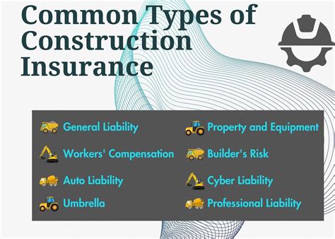 Bonds Vs Insurance In Construction Surety Bonds By Axcess