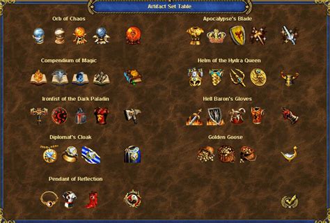 9 New Combo Artifacts Third Upgrades Mod Heroes 35 In The Wake Of