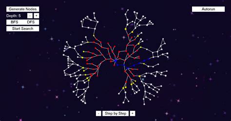 Search Algorythms By Michellethedragon Search Algorythms By Michellethedragon