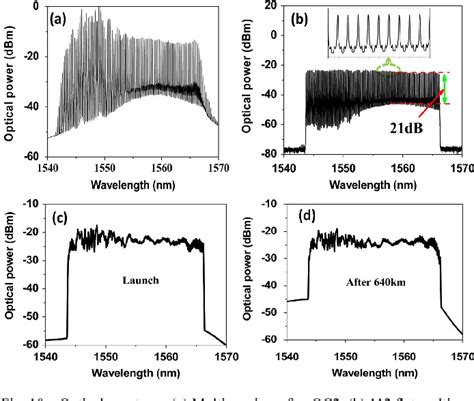 Figure 1 From Generation Of Coherent And Frequency Locked Multi