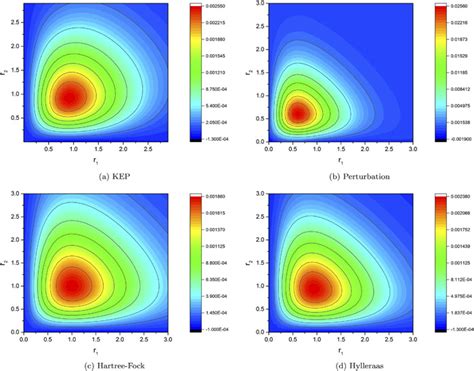 Kinetic Energy Partition Method Applied To Ground State Helium Like Atoms The Journal Of