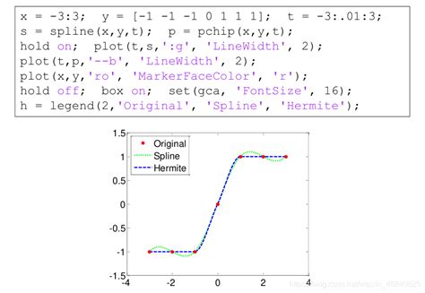 matlab数学建模 回归与内插 matlab 三次式回归 csdn博客