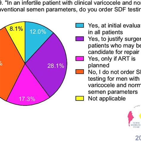 ordering sperm dna fragmentation sdf testing for infertile men with