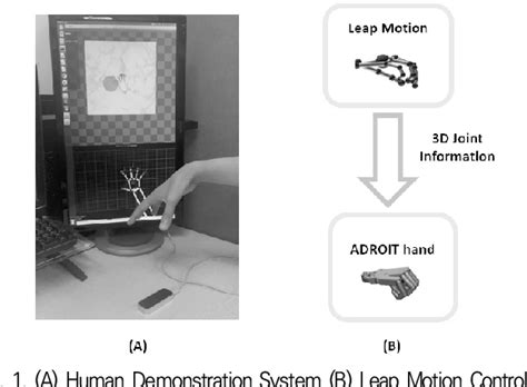 Figure 1 From Evaluation Of Human Demonstration Augmented Deep