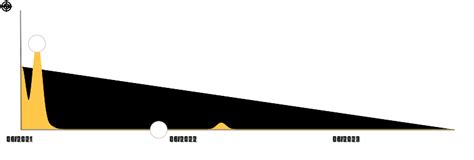 CVE Exploits Severity Feedly