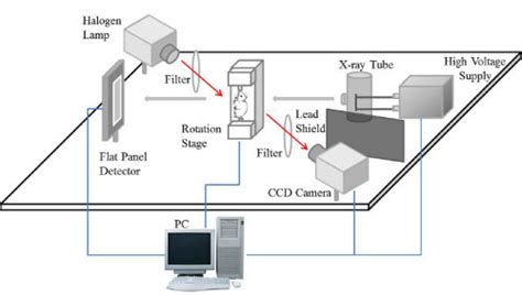 schematic of the fmt xct dual modality system download scientific