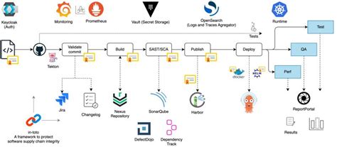 Devops Cicd Automation Agile Continuousintegration