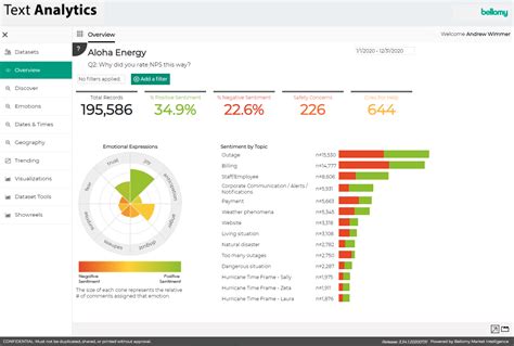Text Analytics Cx Secret Sauce Chartwellinc