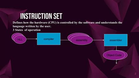 Arm Instruction Set Pptx