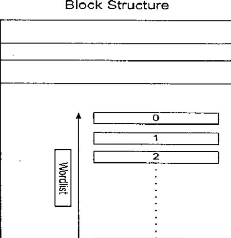 A Typical Block Structure Download Scientific Diagram