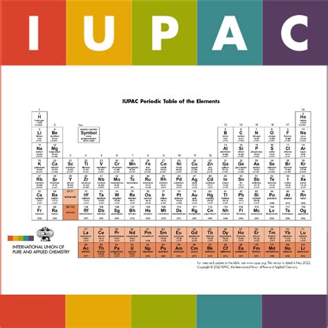 Iupac Iupac World Chemistry Congress 2025 Iupac International