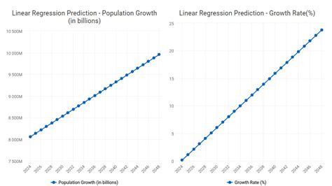 Dr Shashikanth Vydyula On Linkedin R Machinelearning Linearregression Arima Mars Eda