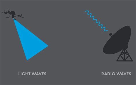 Light Detection And Ranging Lidar Logicinside Educational Institute
