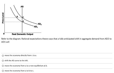 GET ANSWER Price Level AS B C AD2 AD1 0 Real Domestic Output Refer To The Diagram Rational