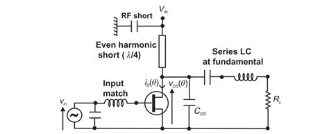 Class F Power Amplifier Triblemany