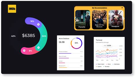 Github Fathima Rizwana Imdb Movie Analysis Using Sql Performed Data Cleaning And Analysis On