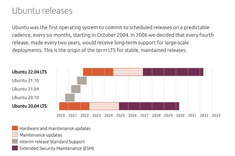 在笔记本上搭建高性价比的 Linux 学习环境：基础篇 苏洋博客