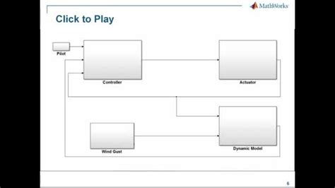 학생을 위한 Simulink 기본 소개 Matlab And Simulink