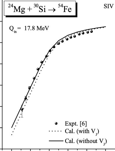 A Comparison Of Calculated And Experimental Fusion Excitation Functions Download Scientific
