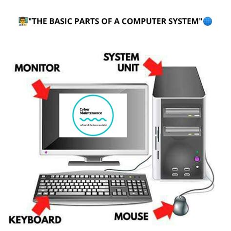Computer Subject 👨‍🏫 The Basic Parts Of A Computer System”🌐