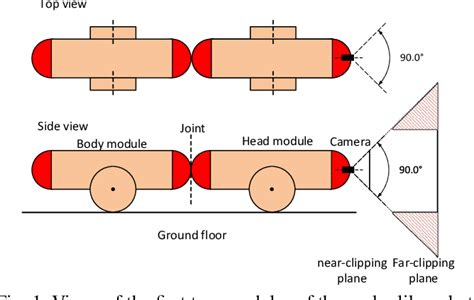 Figure 1 From End To End Learning Of A Multi Layered Snn Based On R