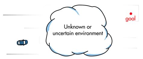 4 Capabilities Of Autonomous Navigation Systems Autonomous Systems Matlab And Simulink