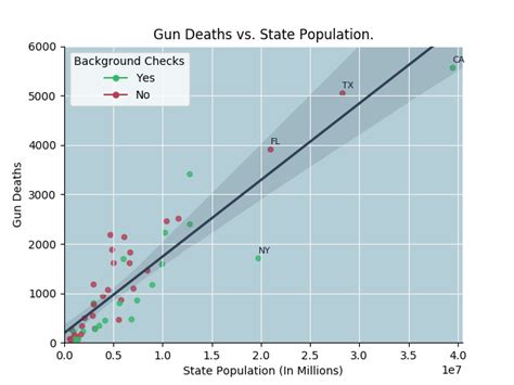 How To Make A Simple Linear Regression Visualization The Next Time You How To Make A Simple Linear Regression Visualization The Next Time You