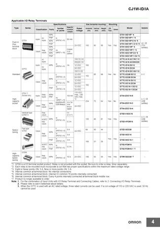 CJ1W OD211 Digital Output Module Omron At 8597 Piece Omron PLC In Gurugram ID 2852106271755